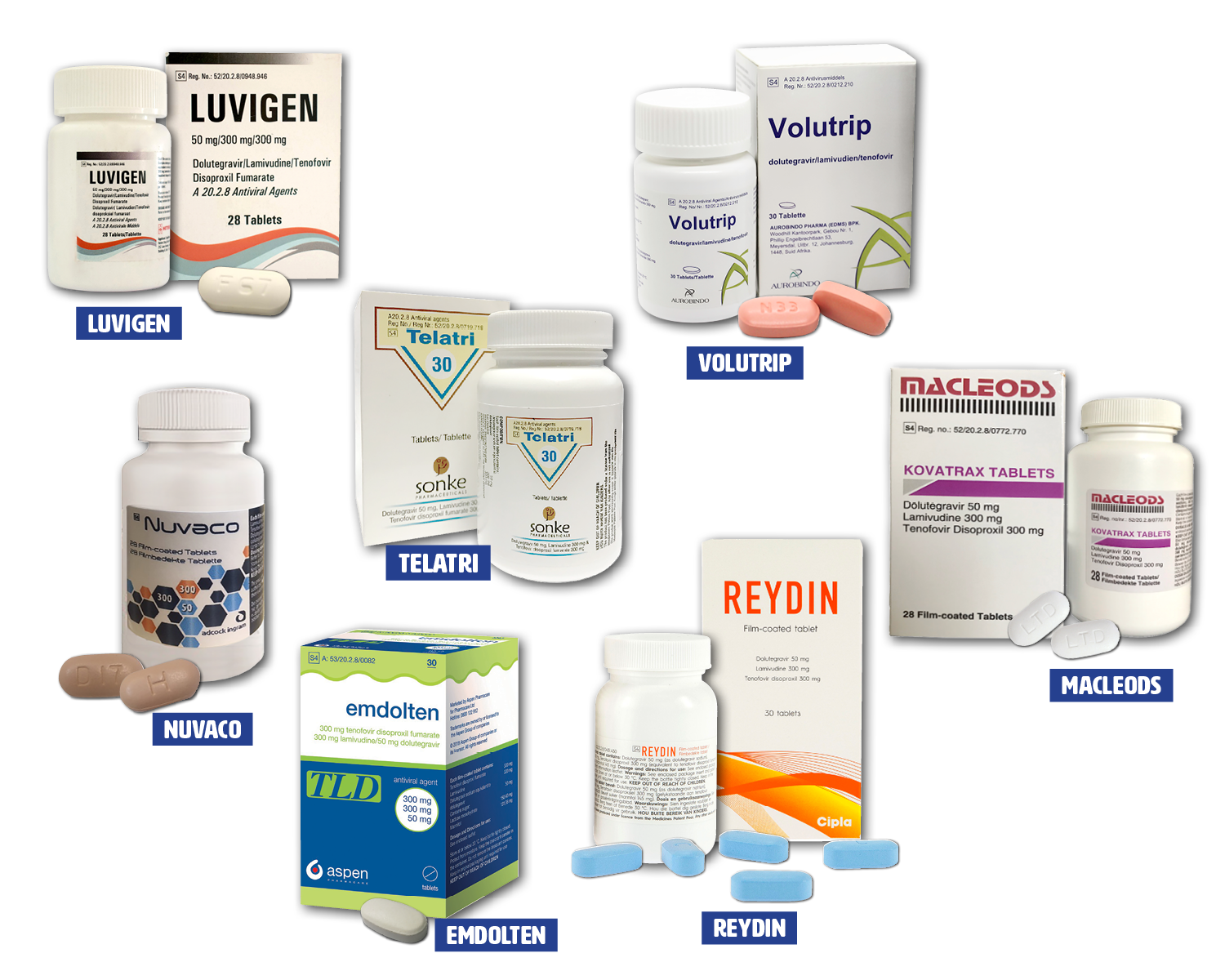 Versions of ART - Modern ART for South Africa